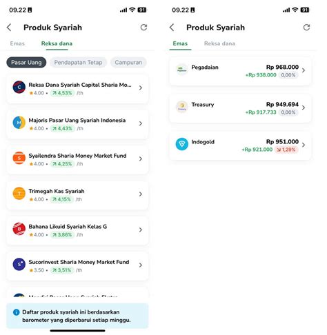 Promo Reksadana Syariah Investasi Raih Berkah Bisa Dapat Hadiah