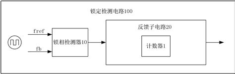 锁定检测电路和芯片设备的制作方法