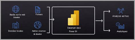 Introduction Aux Datamarts Power Bi Microsoft Learn