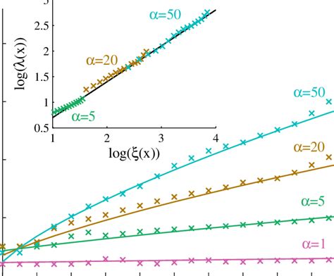Simulation Results For Linear Density Of The Monomers Along The Channel Download Scientific
