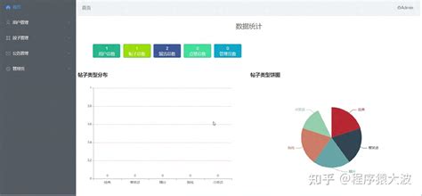 基于ssm和vue的仿贴吧论坛系统，前后端分离 知乎