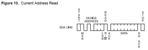 Try Mcu Psoc Psoc I C I F With At C Eeprom Read