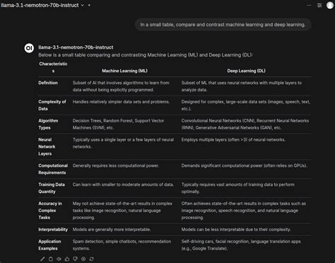 using kubeai to deploy nous research s hermes 3 and other llms lambda docs