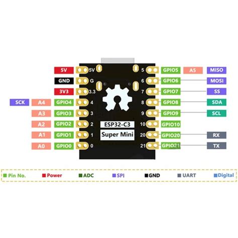 ESP C Type C WiFi ГГц b g n Bluetooth купити в Києві та Україні