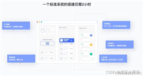 vue3构建的低代码可视化平台jnpf是一款优秀的国产开发平台，采用java、两种开发方式，近年在市场表现和产品 掘金