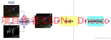 Yolov12多模态可见光红外光，基于ultralytics官方代码实现，可魔改网络yolov8如何融合红外信息 Csdn博客