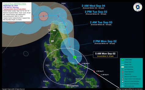 Tropical Storm Enteng Yagi Advisory No 04 Typhoon2000 Philippine