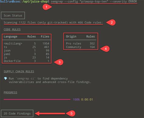 Sprocket Security Pwning Spas With Semgrep