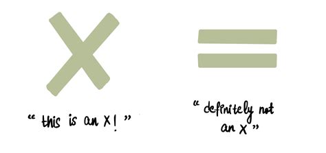 Deep Learning Illustrated Part 3 Convolutional Neural Networks Towards Data Science