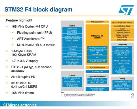 Ppt High Performance Cortex™ M4 Mcu Powerpoint Presentation Free