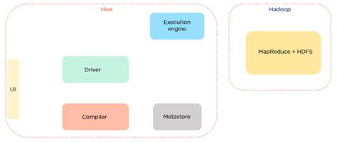 Hive Tutorial Working With Data In Hadoop