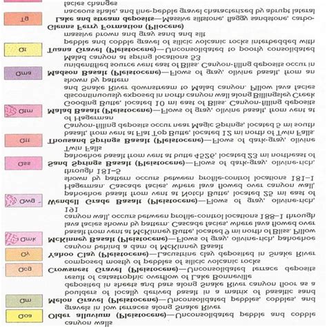 A Explanation For Geologic Map Download Scientific Diagram