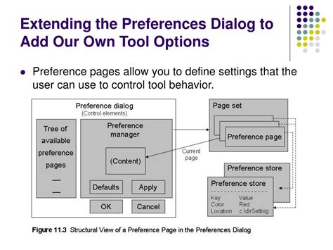Ppt Dialogs And Wizards Powerpoint Presentation Free Download Id2965055