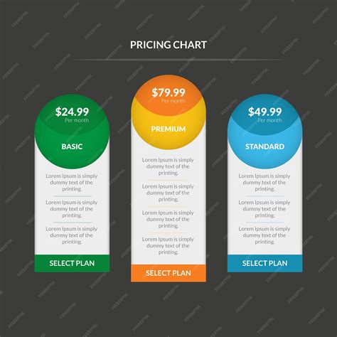 Premium Vector Set Of Tariffs For A Website Pricing Table Ui Web Banner Price List Columns