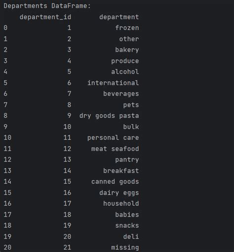 比例数据可视化 Csdn博客
