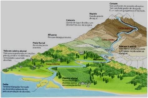 GEOGRAFIA MÁRCIA MEYER RIOS ª SÉRIE