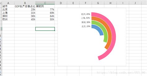 用户路径分析之可视化（旭日图）旭日图怎么判断用户路径 Csdn博客