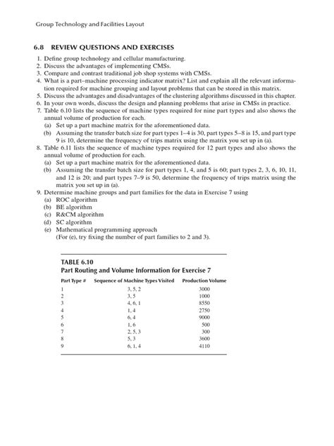 Ch6 Group Technology And Facilities Layout Review Questions And