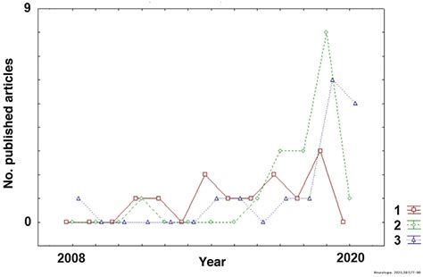 A Systematic Review Of The Application Of Machine Learning Algorithms In Multiple Sclerosis