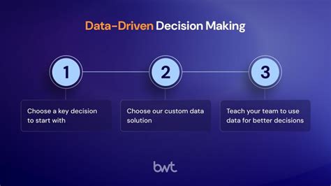 How To Make Data Driven Decisions Groupbwt Posted On The Topic Linkedin
