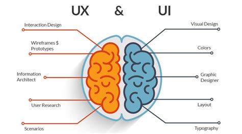 通過改進 Ui 來增強移動應用程序設計的成熟技巧 Affde Marketing