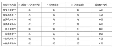 十六种数据分析模型汇总附详细操作技巧 Finebi大数据分析软件