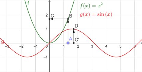 Composite Functions GeoGebra