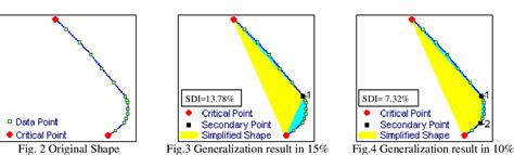 Figure 1 From A New Approach For Map Generalization Based On Shape Distortion Semantic Scholar
