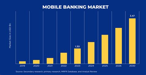 Guide To Mobile Banking App Development In 2024 Openxcell