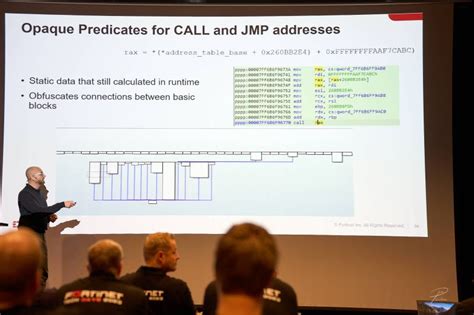 Geri Révay On Linkedin Assembly Malwareanalysis