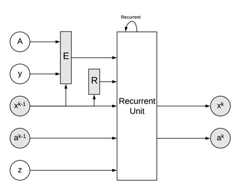 211011681 Conditional Variational Autoencoder For Learned Image