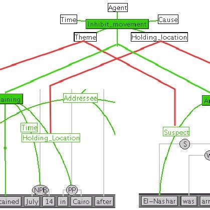 Making Use Of Frame Relations Download Scientific Diagram