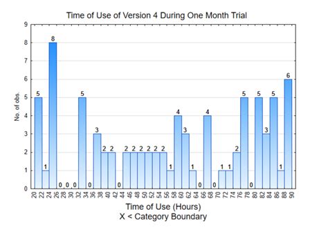 1 Statistical Reasoning Statistics Libretexts