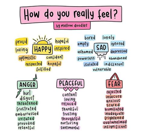 In The Crisis Development Model When The Patient Is Anxious