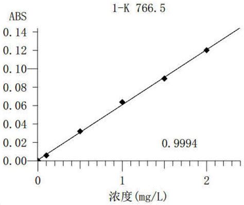 高钾食品中钾含量的检测方法与流程