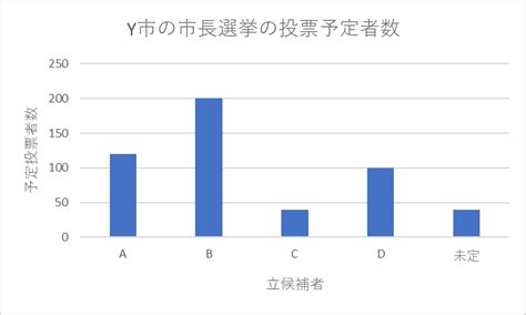 標本調査①標本調査のやり方を簡単に紹介 データと統計学