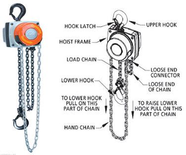 Cm Electric Chain Hoist Parts