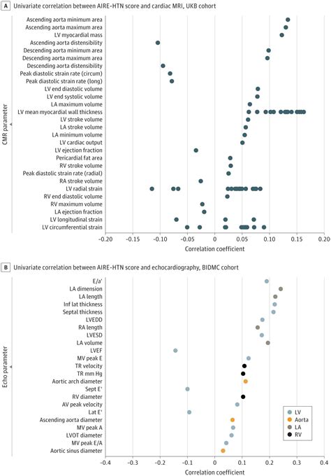Artificial Intelligence Enhanced Electrocardiography For Hypertension Lifeboat News The Blog