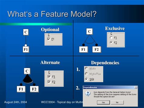 Ppt Multimodality And Context Aware Adaptation Powerpoint