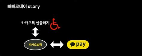 행사 자료에 장애인 휠체어 기호카카오 부적절한 표식 사과