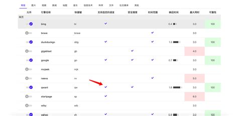 Error Determining Qwant Search Engine Support Chinese · Issue 1965 · Searxngsearxng · Github