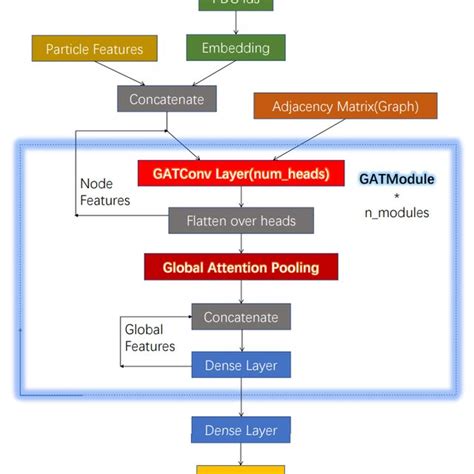 Left Final Structure Of The Neural Network Filter Right Performance Download Scientific