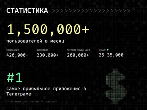 Memhash Майнинг в Telegram — новая эпоха доступного заработка — Teletype