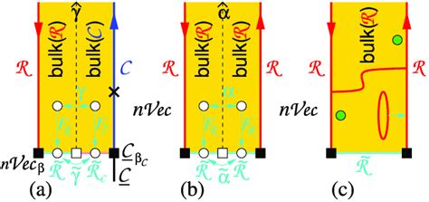 A Same As Fig 24 Assuming V Nvec The Stacking Of The Two