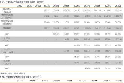 全球市场urat1抑制剂在研竞品 2023年04月 行业研究数据 小牛行研