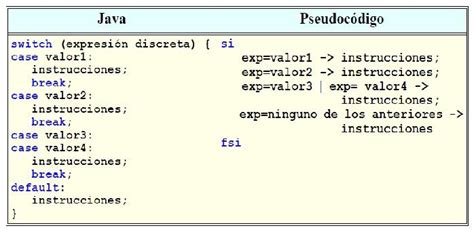 Curso Java Volumen VI Instrucciones De Control I