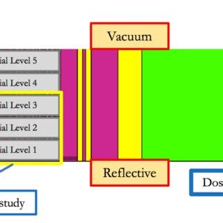 Radial Projection Of The Model Configuration 1 And 2 Download Scientific Diagram