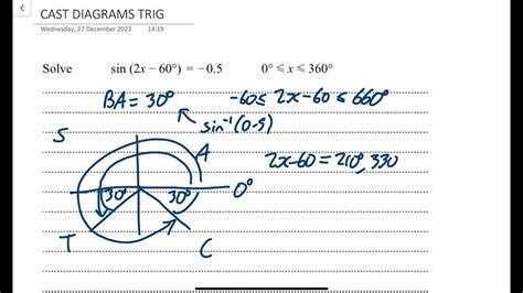 Solving Trig Equations Using Cast Diagrams Youtube