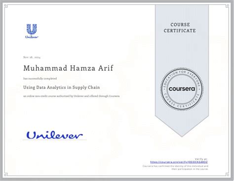 Muhammad Hamza Arif On Linkedin Supplychain Dataanalytics Powerbi Tableau Excel