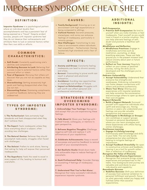 Imposter Syndrome Cheat Sheet Understanding Imposter Syndrome